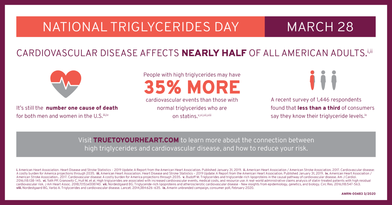 Aimed Alliance Celebrates National Triglycerides Day to Spread ...
